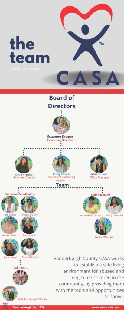 Staff – Vanderburgh CASA